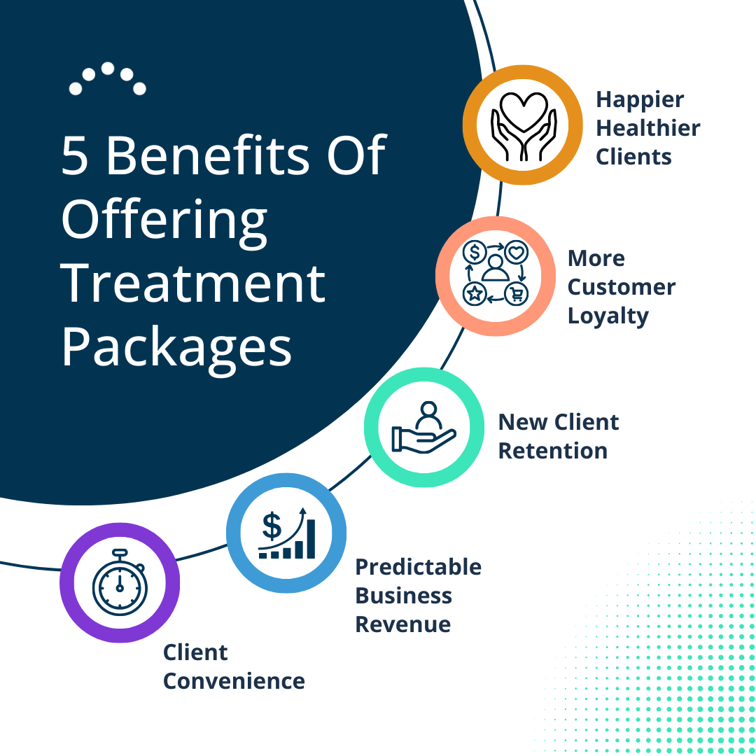 How ClinicSense Treatment Packages Help Grow Your Business