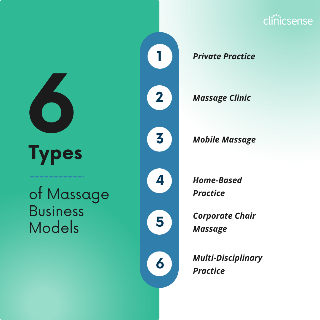 The Business Side of Being a Massage Therapist Pt1