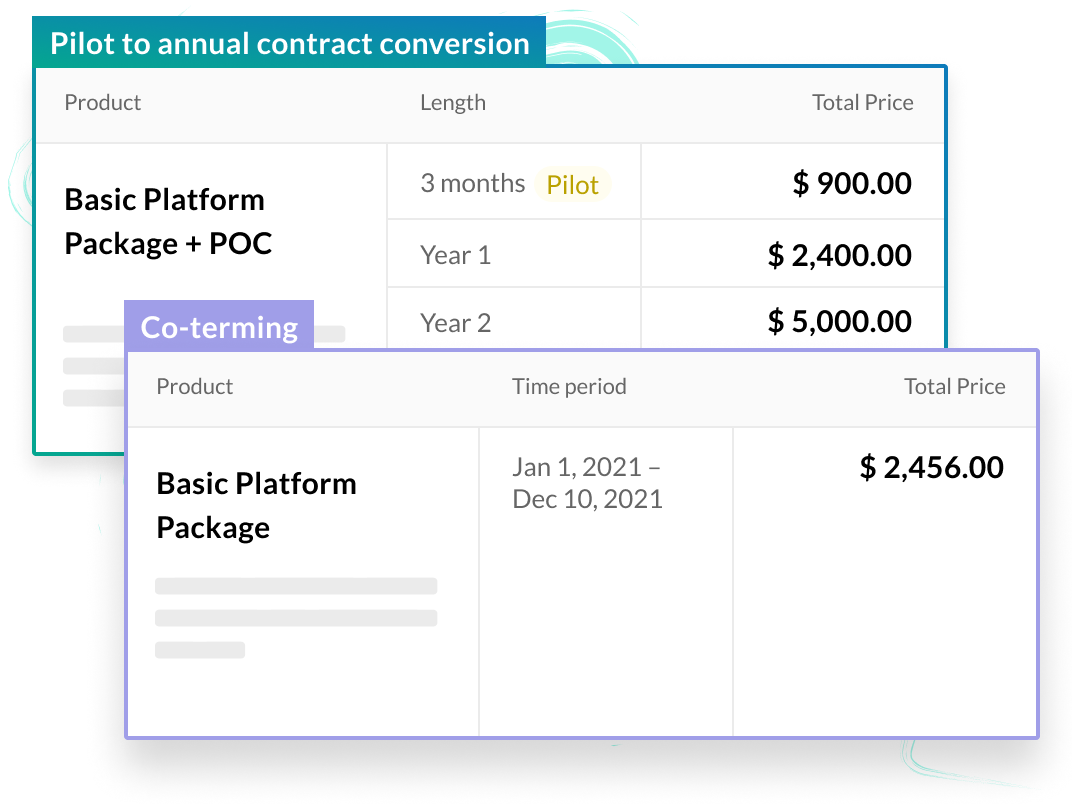 Analyzing Your Revenue Engine: Optimizing Post Close Operations ...