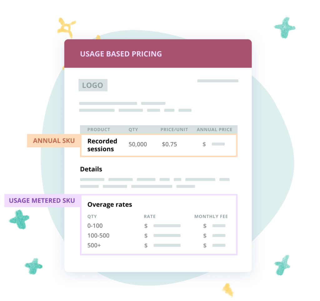Sales Agreement Breakdown: Usage-Based Pricing | The RevOps Blog