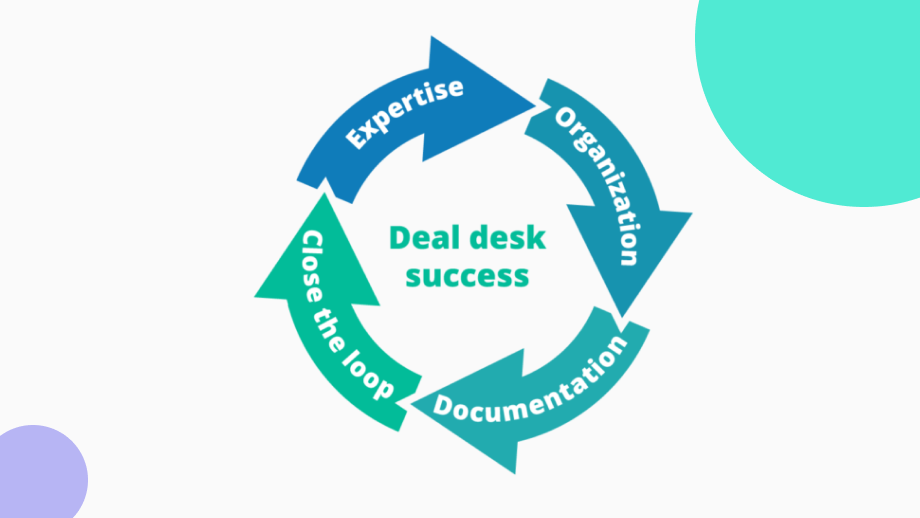 4 Ways to Prepare Yourself for Success as Deal Desk | The RevOps Blog