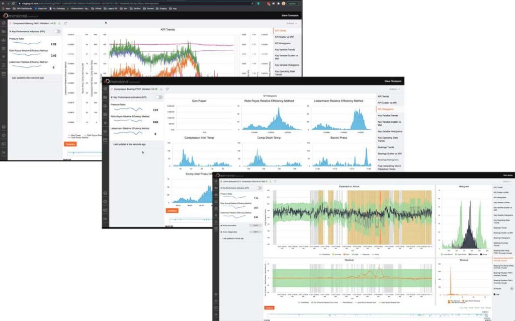 PSM | PSM & Digital as a Service (DaaS), Optimizing Asset Performance ...
