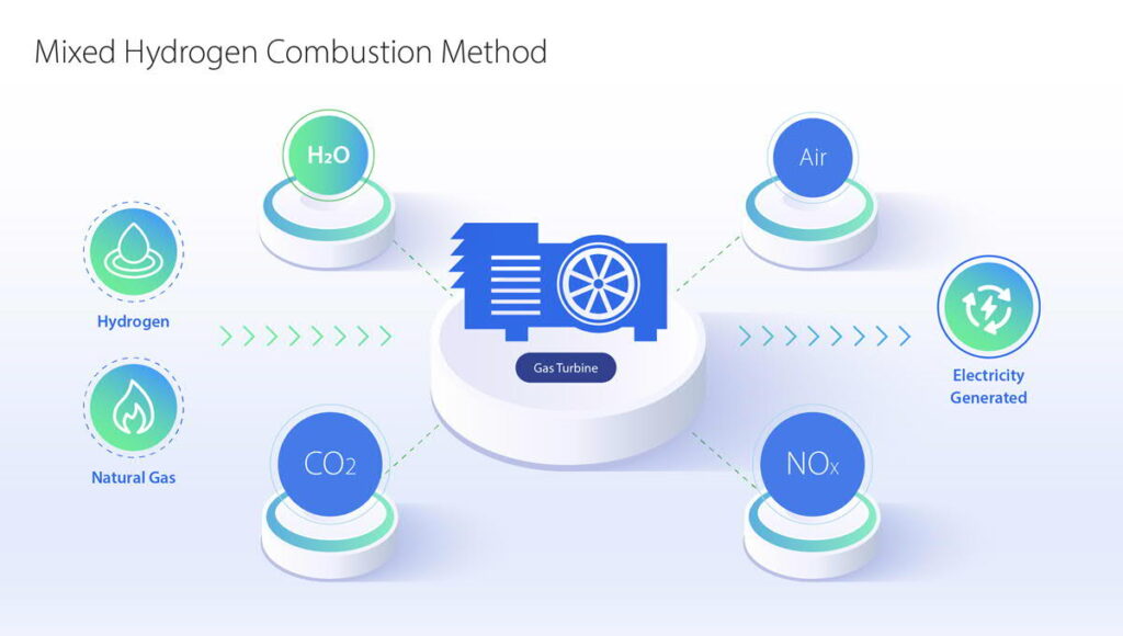 PSM | PSM-Thomassen Clean Energy Economy & Hydrogen Overview of 2022