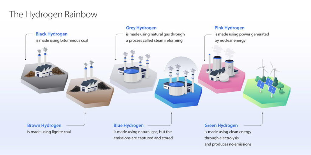 PSM | PSM-Thomassen Clean Energy Economy & Hydrogen Overview of 2022