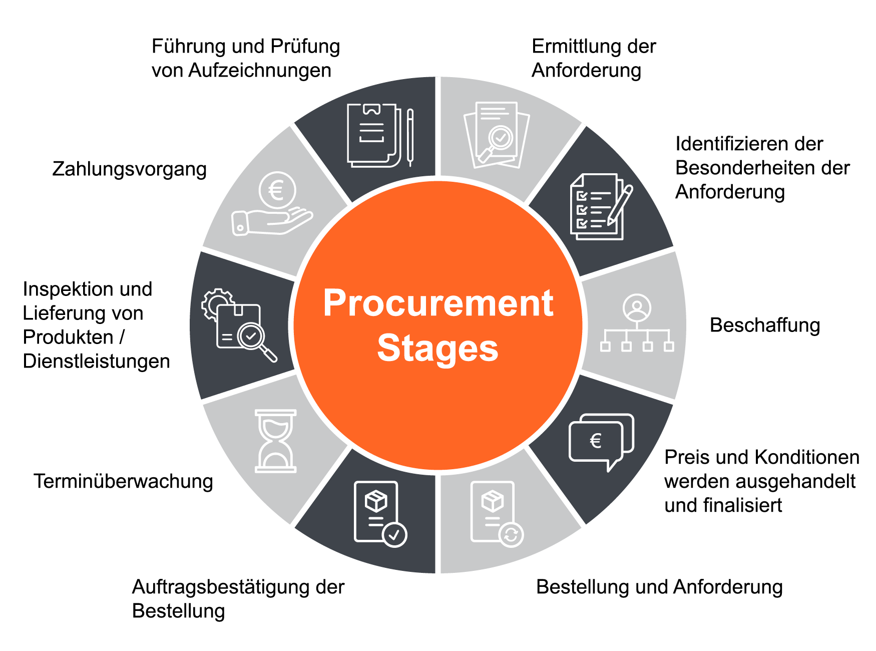 Procurement Software in der Praxis – Tools für den Einkauf 2024