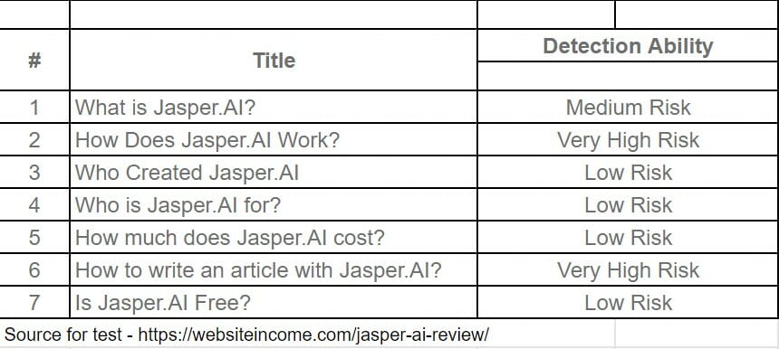 Checkforai.Com Review – Originality.AI