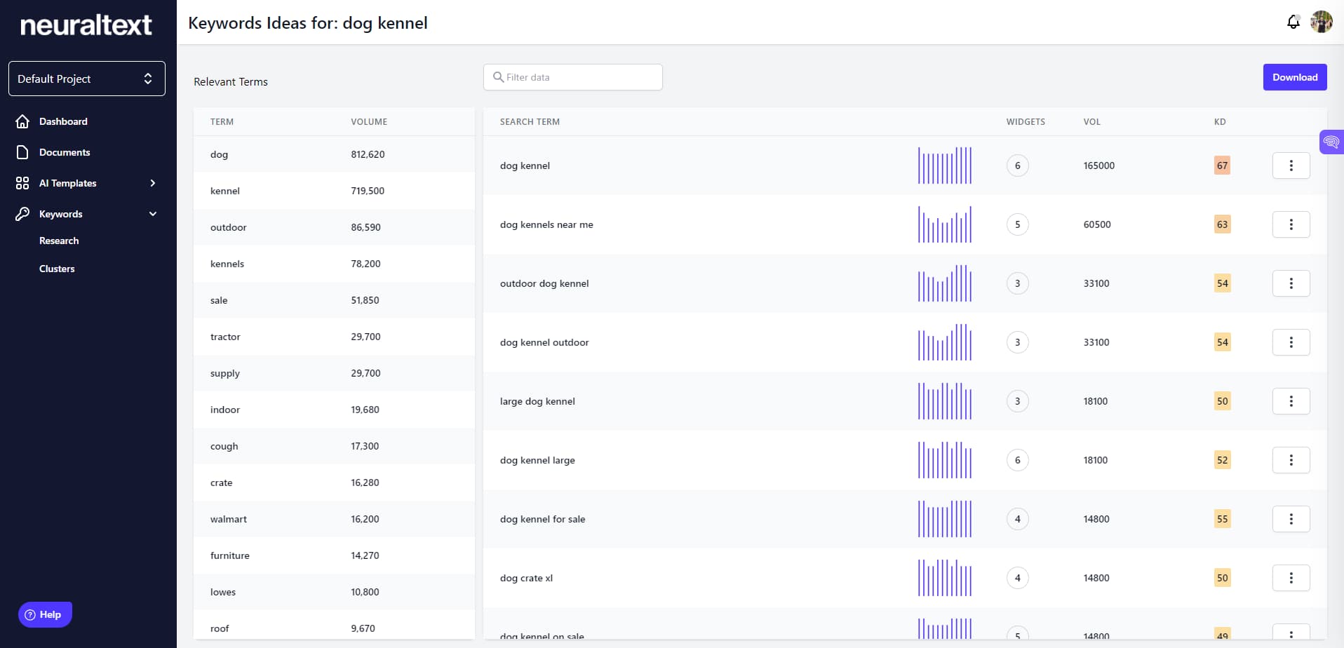 Neuraltext Review - The All-in-One Content Marketing Platform – Originality.AI