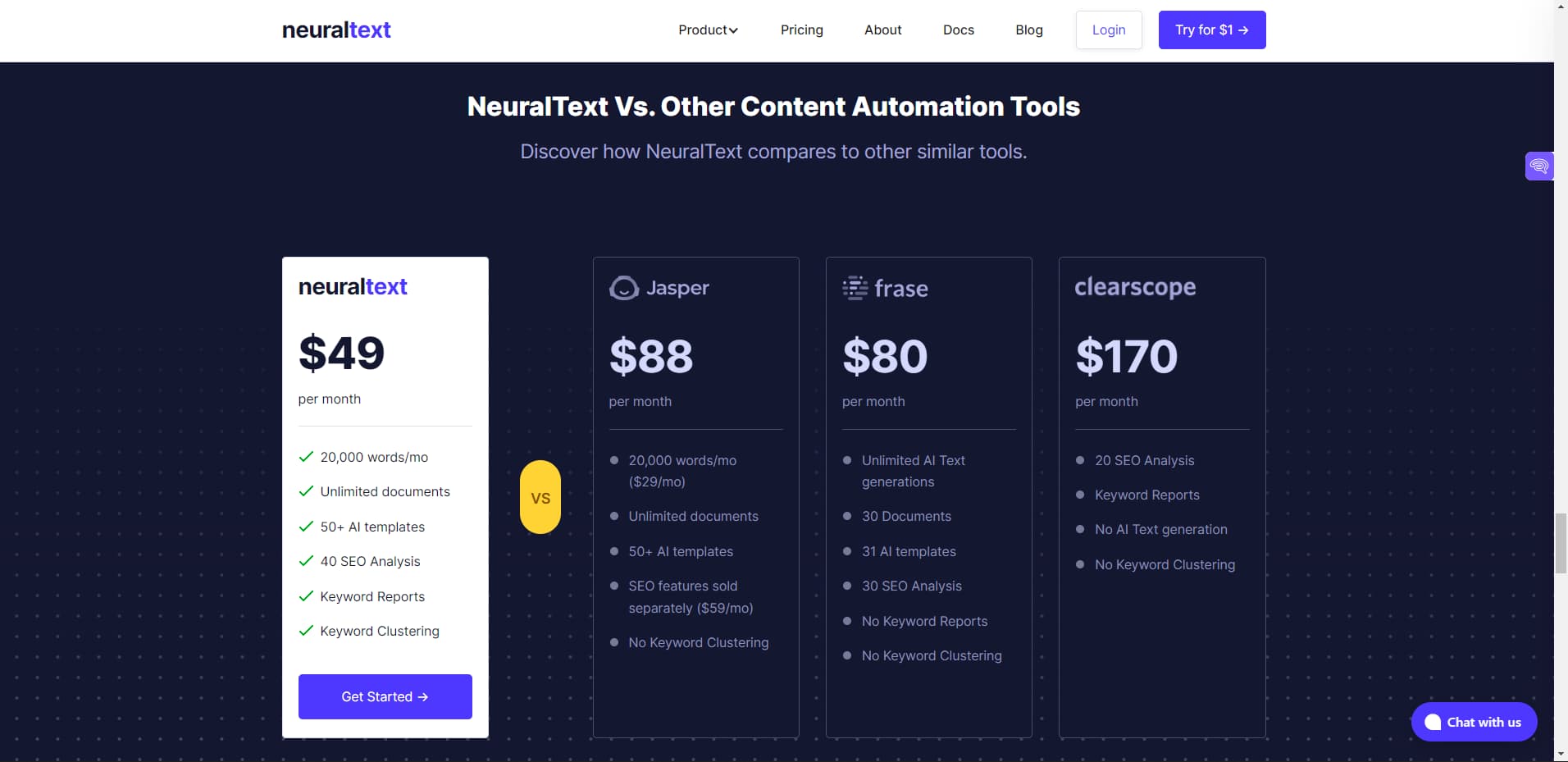 Neuraltext Review - The All-in-One Content Marketing Platform – Originality.AI