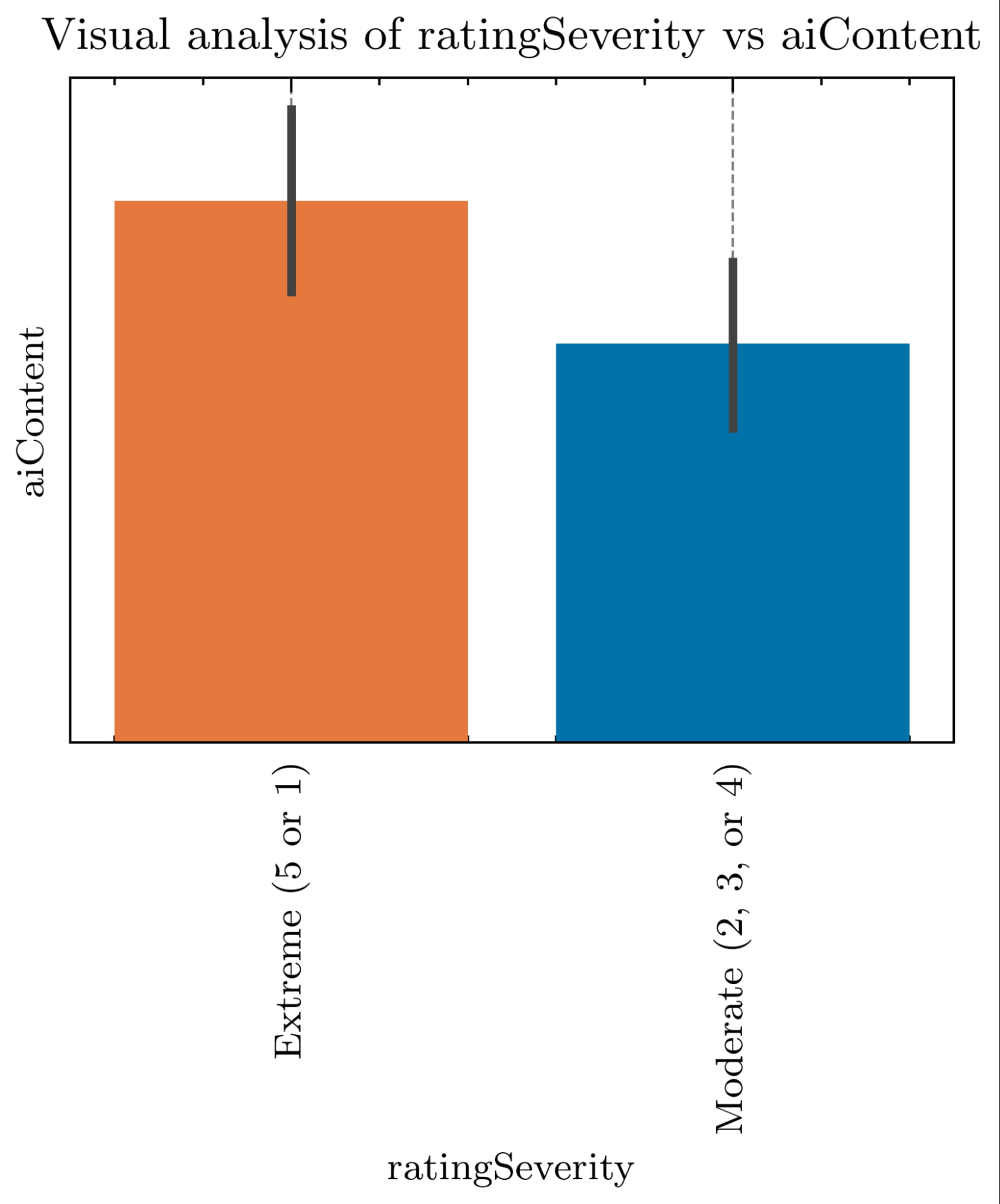AI Content in Amazon Reviews – Originality.AI