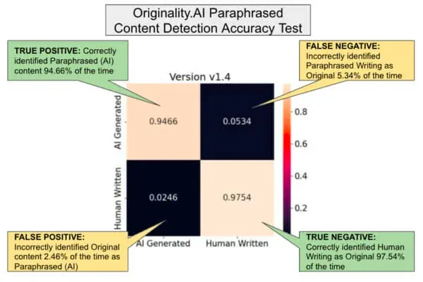 Originality AI Plagiarism and Fact Checker - Publish With Integrity