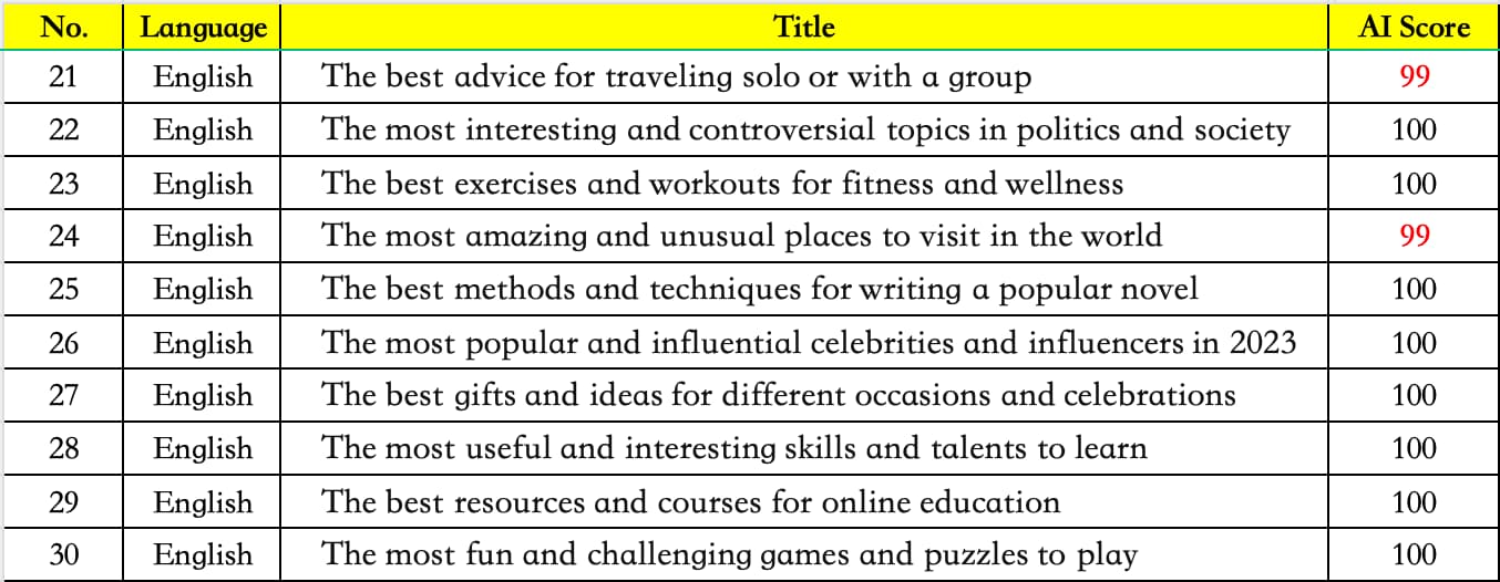 Can Baidu Ernie Bot Content be Detected – Originality.AI