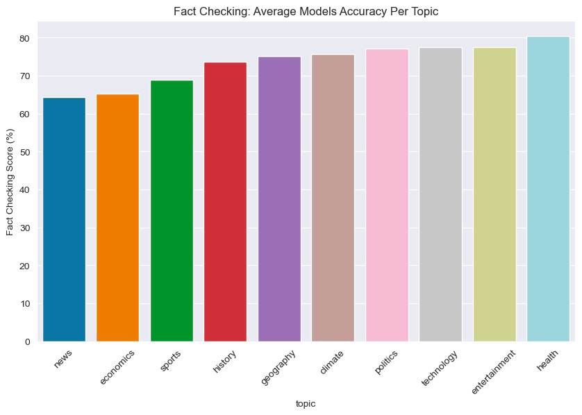 What LLM is The Most Accurate? – Originality.AI