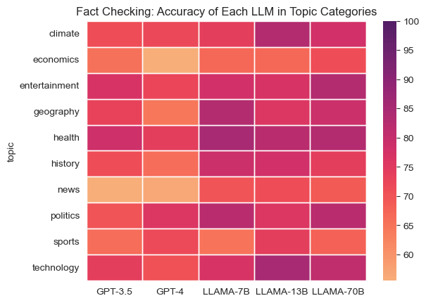 What LLM is The Most Accurate? – Originality.AI