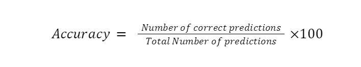 Do AI Image Detectors Work? Accuracy Study – Originality.AI