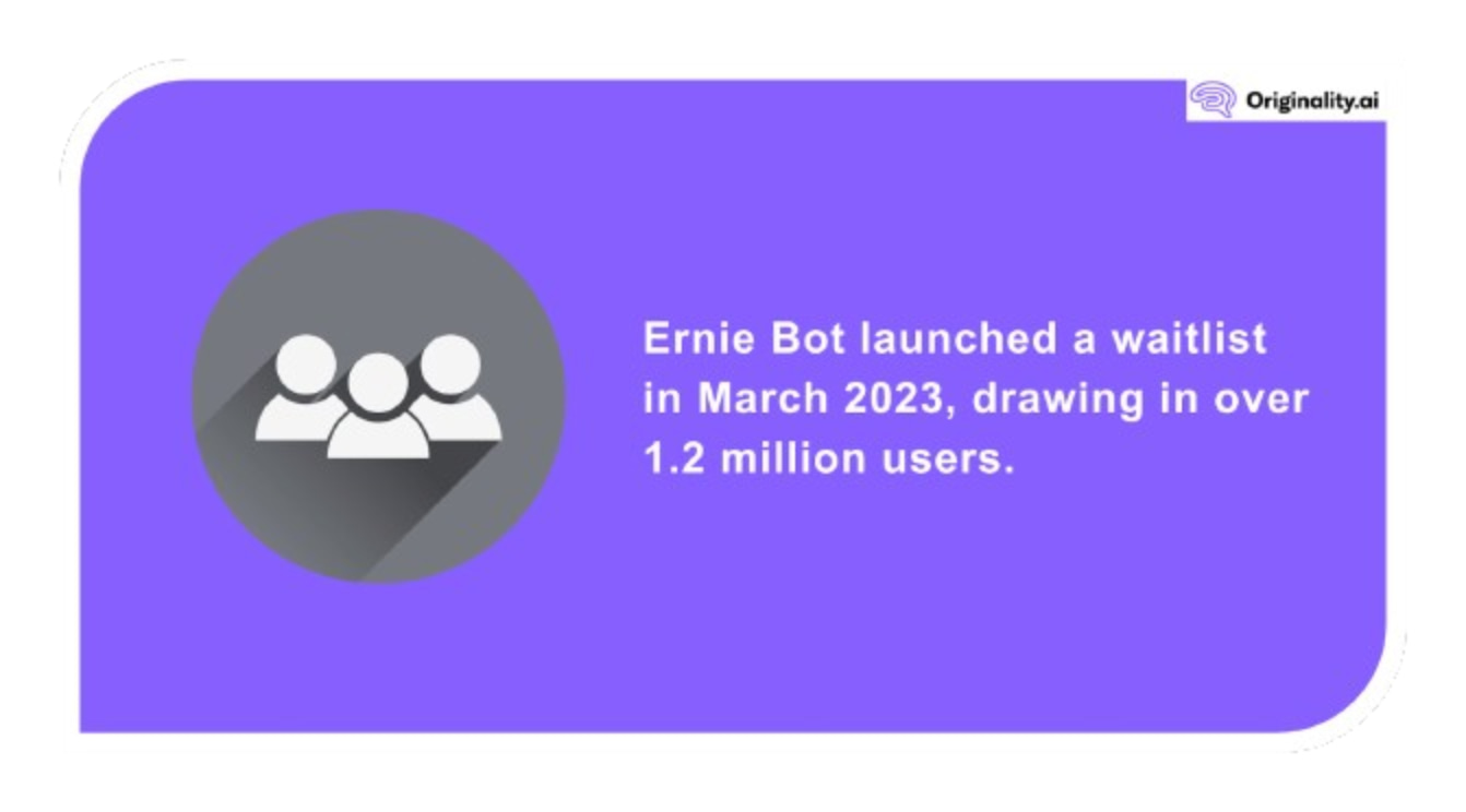 Baidu Ernie Bot Statistics – Originality.AI