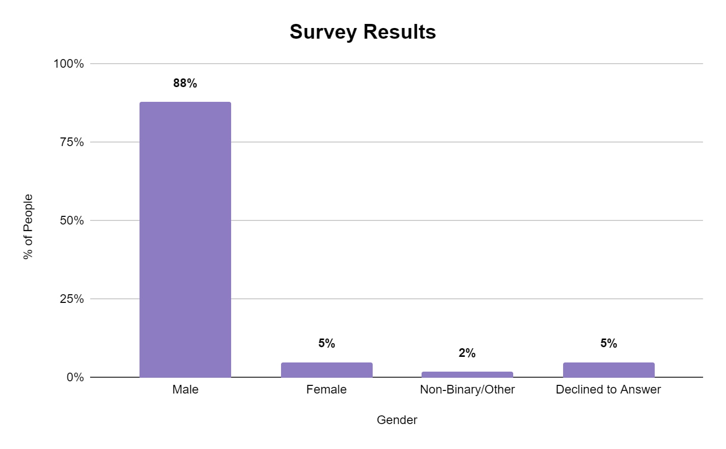 Hugging Chat Statistics – Originality.AI