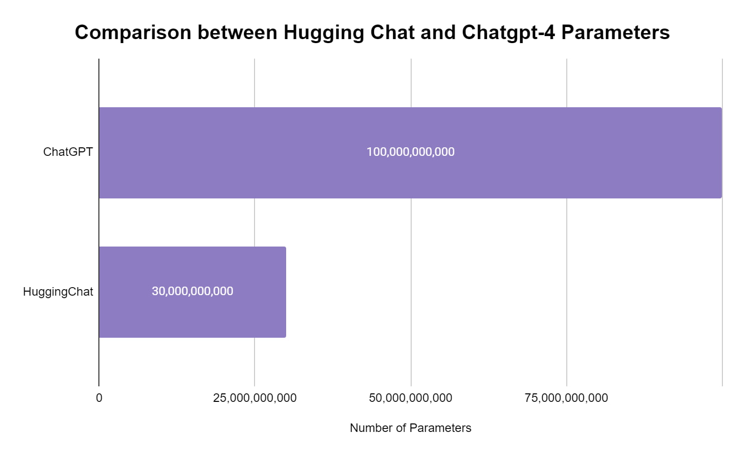 Hugging Chat Statistics – Originality.AI