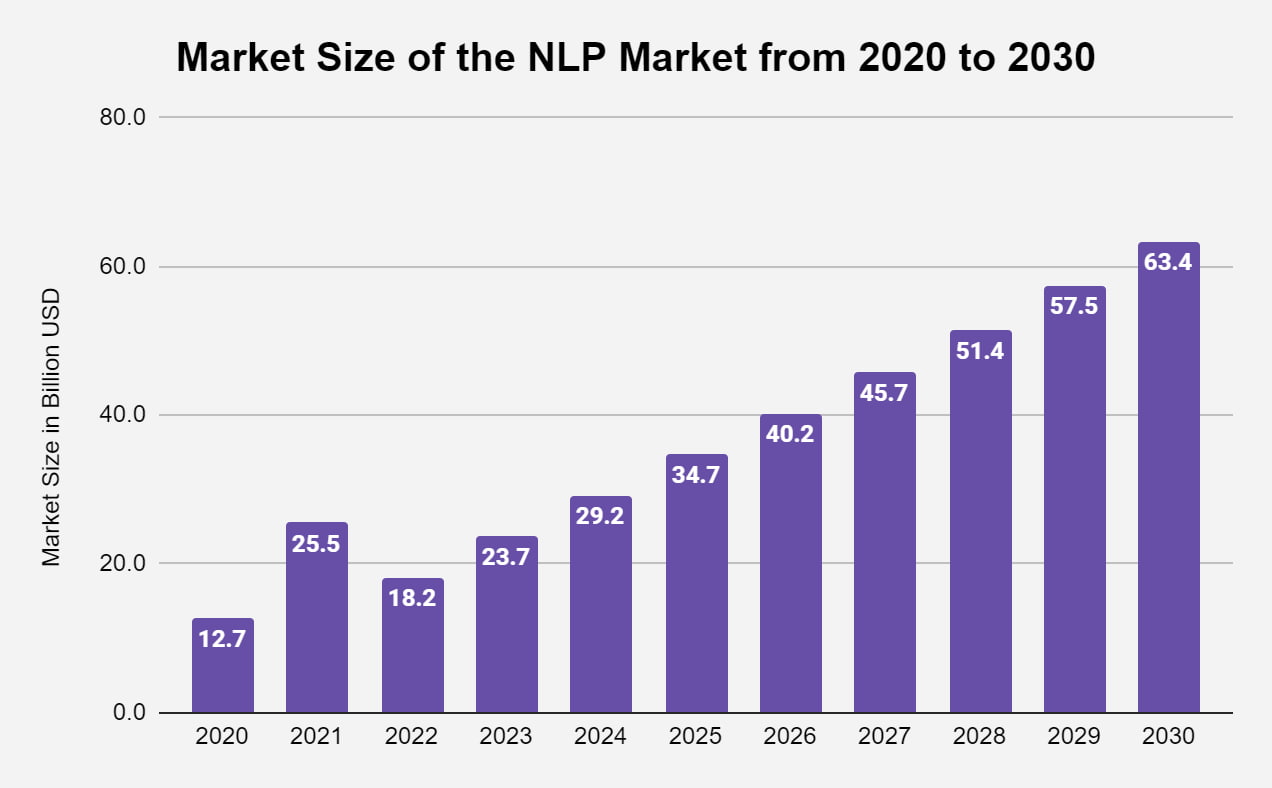 HuggingFace Statistics – Originality.AI