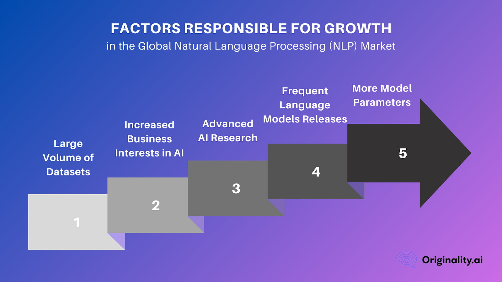 HuggingFace Statistics – Originality.AI