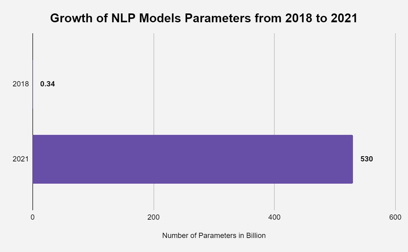 HuggingFace Statistics – Originality.AI