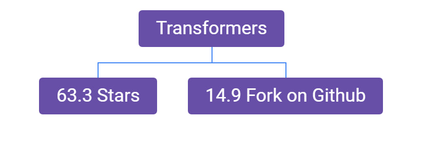 HuggingFace Statistics – Originality.AI