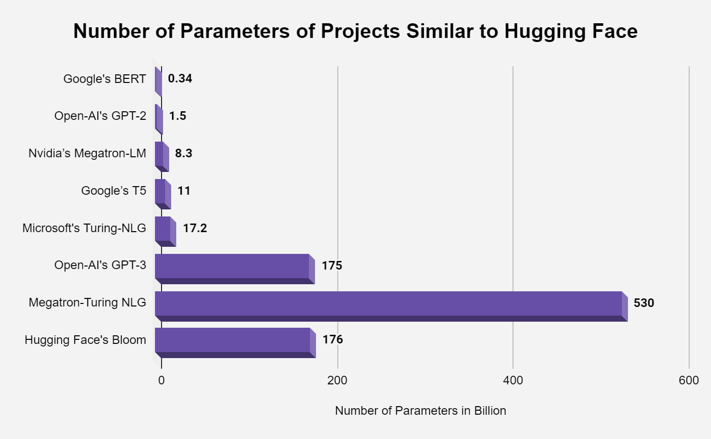 HuggingFace Statistics – Originality.AI