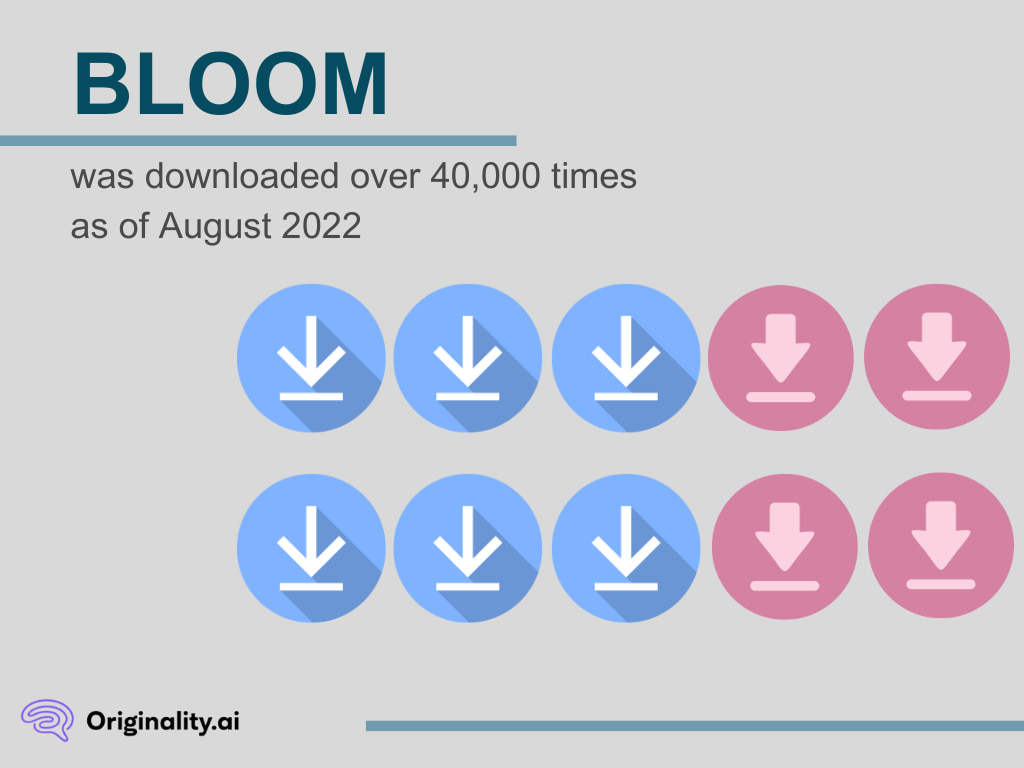 HuggingFace Statistics – Originality.AI