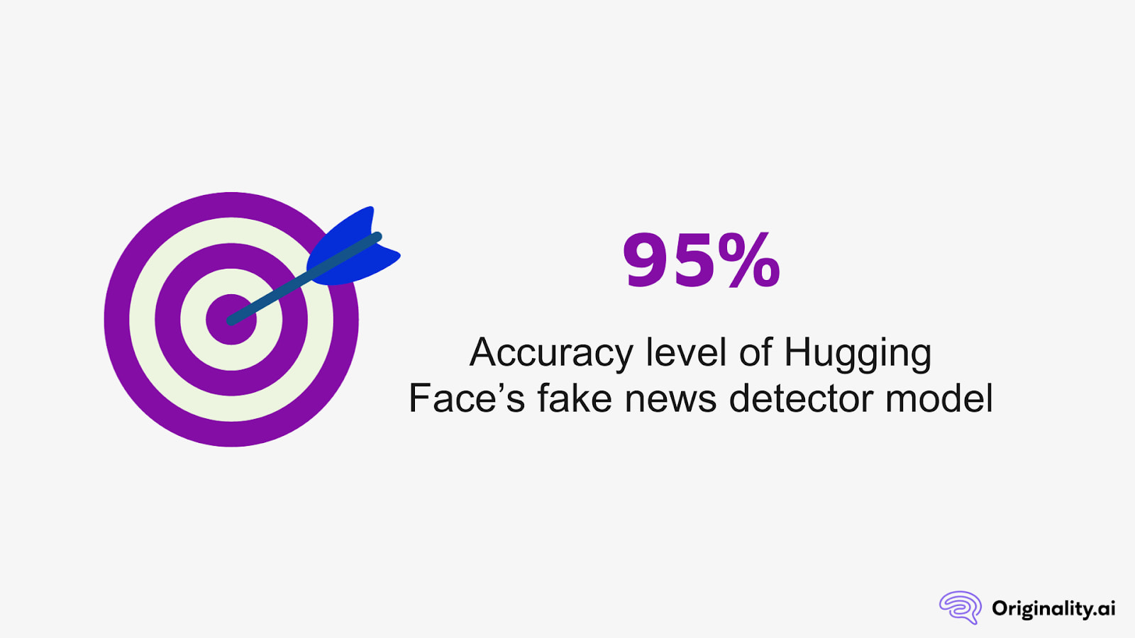 HuggingFace Statistics – Originality.AI