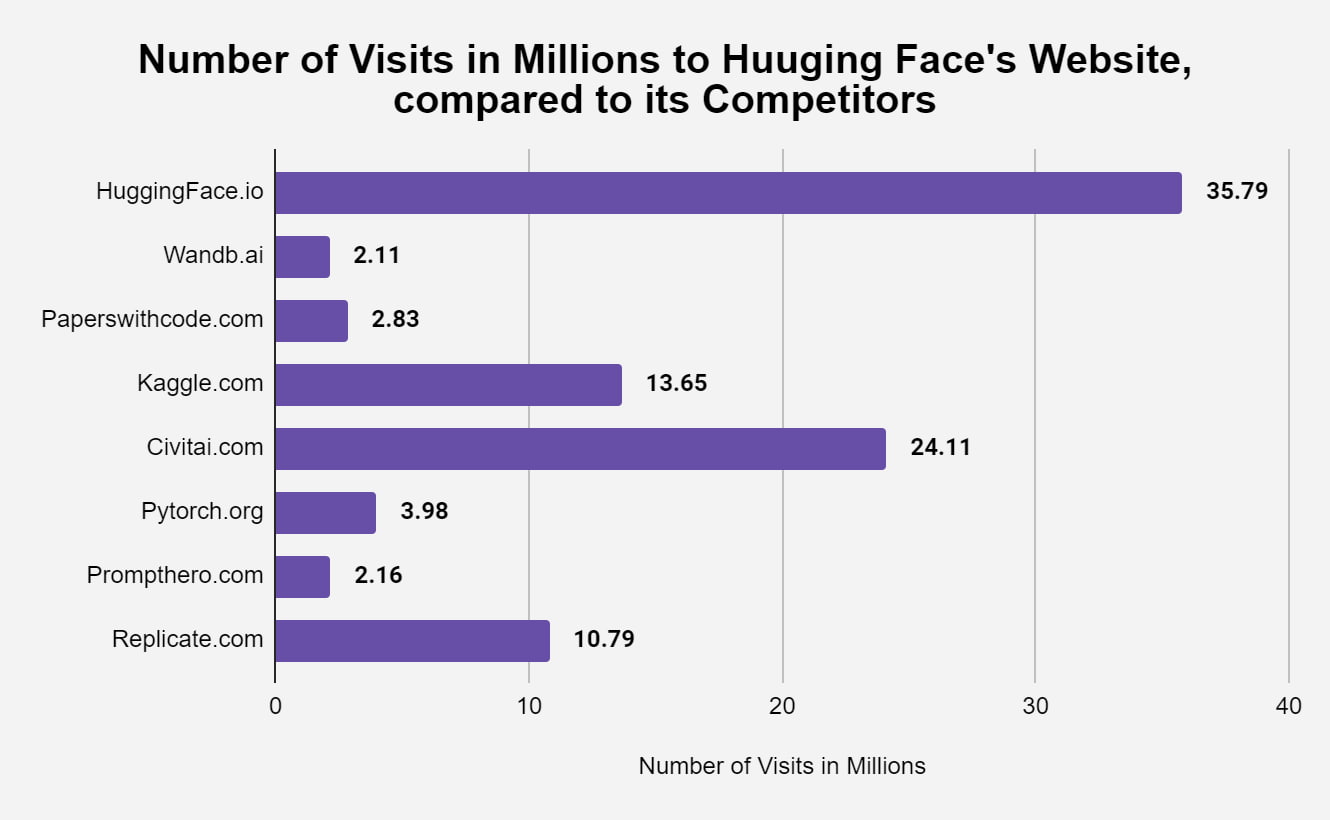 HuggingFace Statistics – Originality.AI