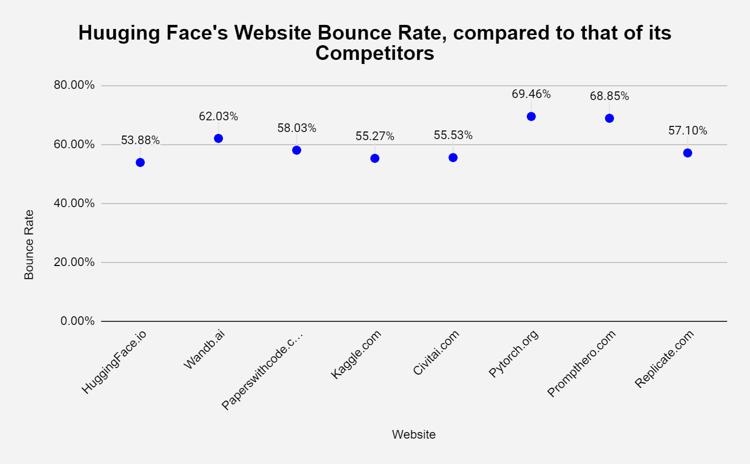 HuggingFace Statistics – Originality.AI