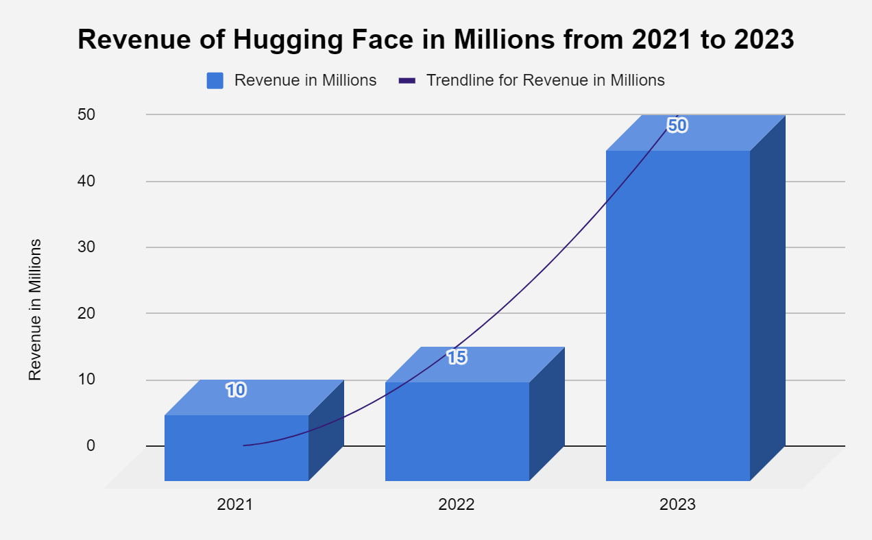 HuggingFace Statistics – Originality.AI