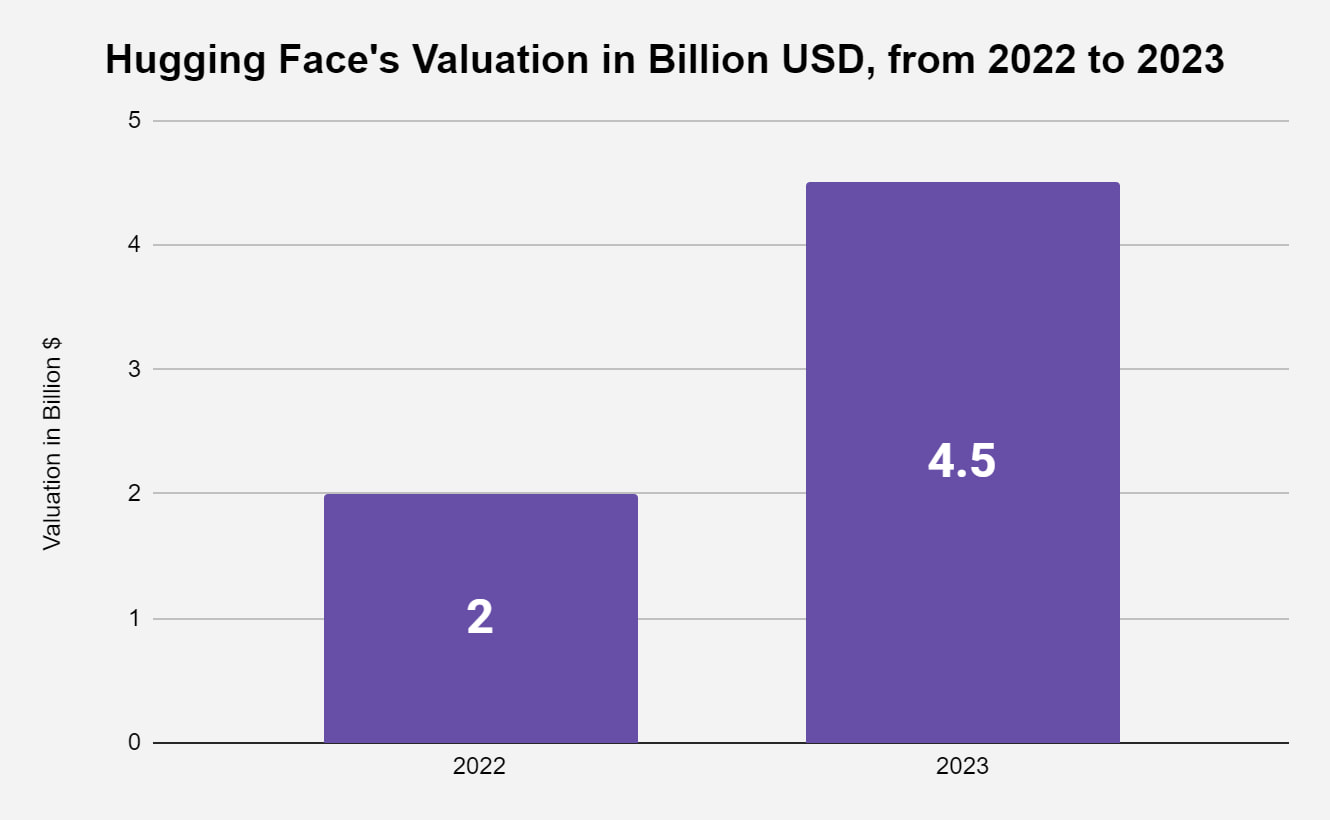 HuggingFace Statistics – Originality.AI
