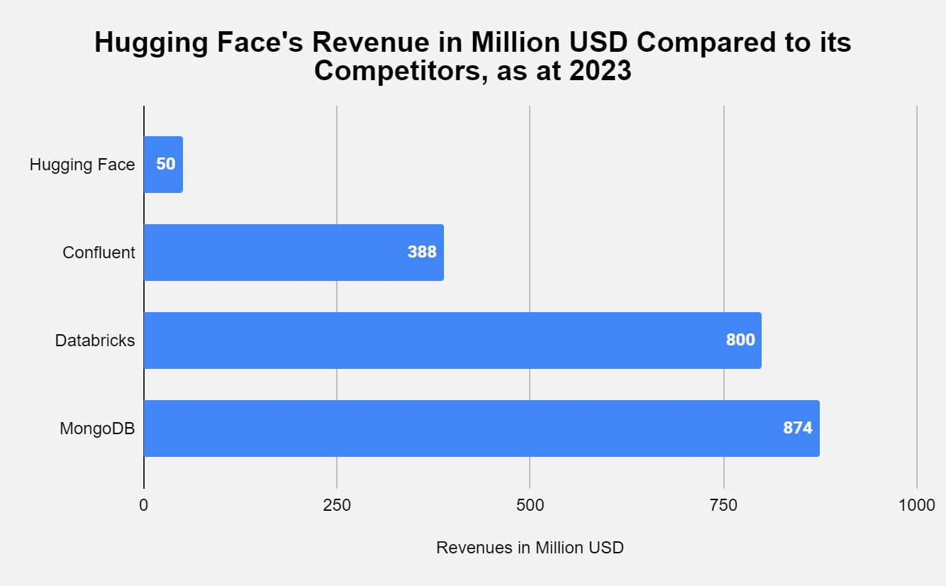 HuggingFace Statistics – Originality.AI