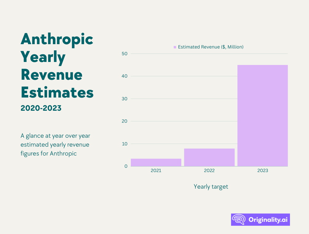 Anthropic Company Profile: 75+ Statistics and Trends in Q4 2023 ...