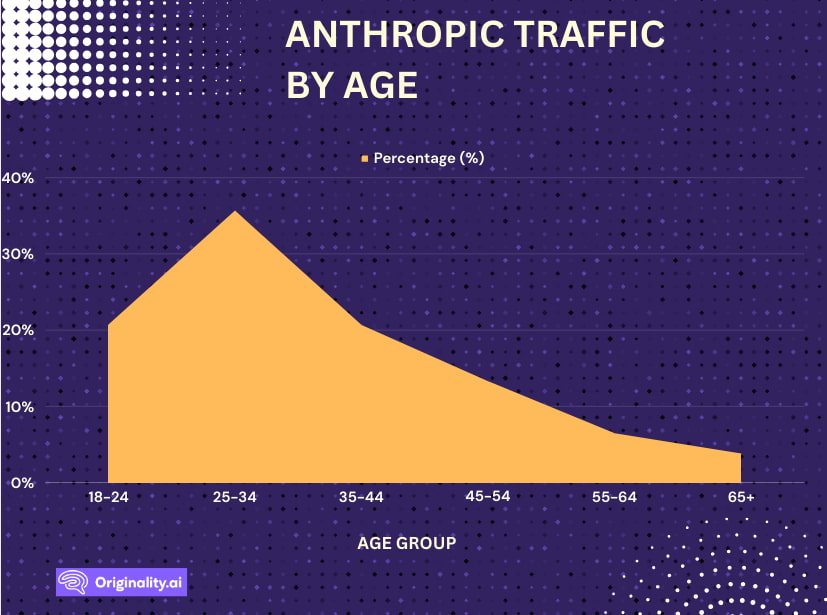 Anthropic Company Profile: 75+ Statistics and Trends in Q4 2023 ...