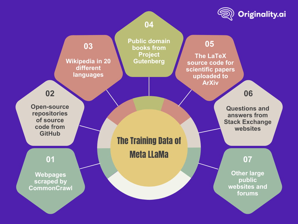 Meta Llama 2: Statistics on Meta AI and Microsoft’s Open Source LLM ...
