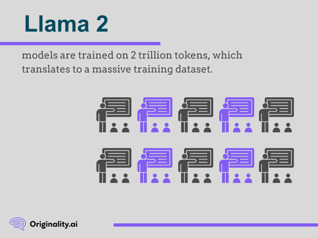 Meta Llama 2: Statistics on Meta AI and Microsoft’s Open Source LLM – Originality.AI