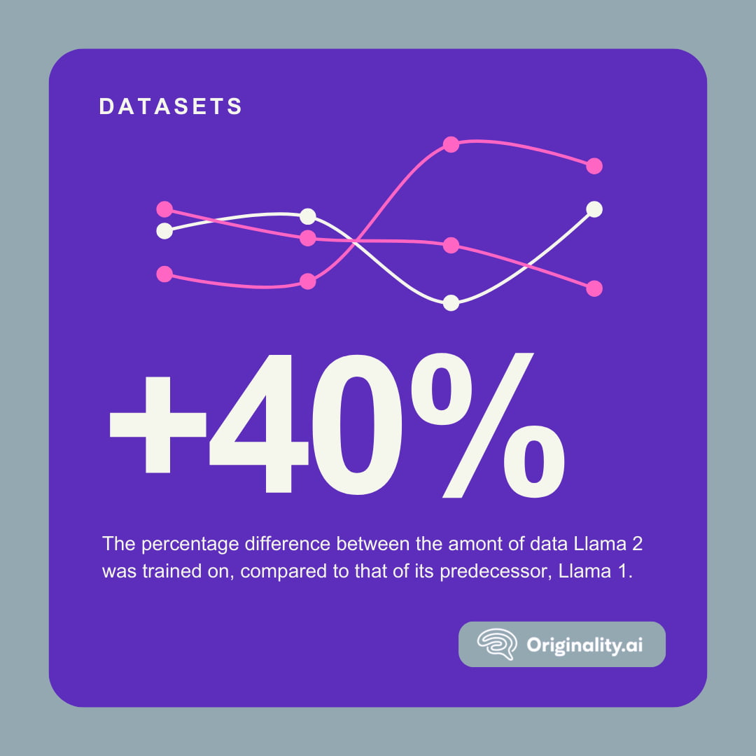 Meta Llama 2: Statistics on Meta AI and Microsoft’s Open Source LLM ...