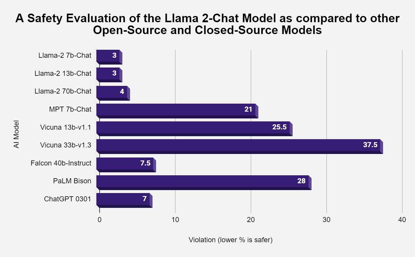 Meta Llama 2: Statistics on Meta AI and Microsoft’s Open Source LLM ...