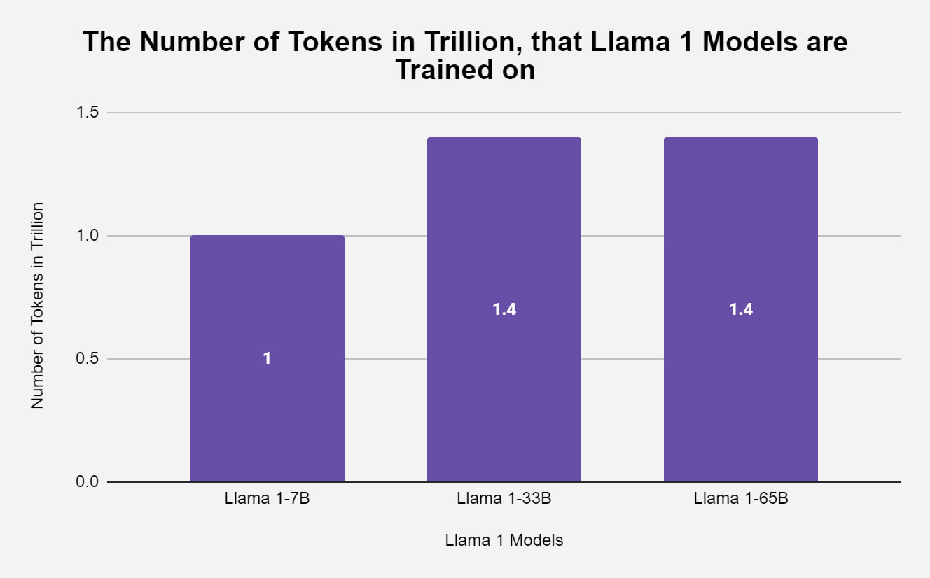 Meta Llama 2: Statistics on Meta AI and Microsoft’s Open Source LLM – Originality.AI