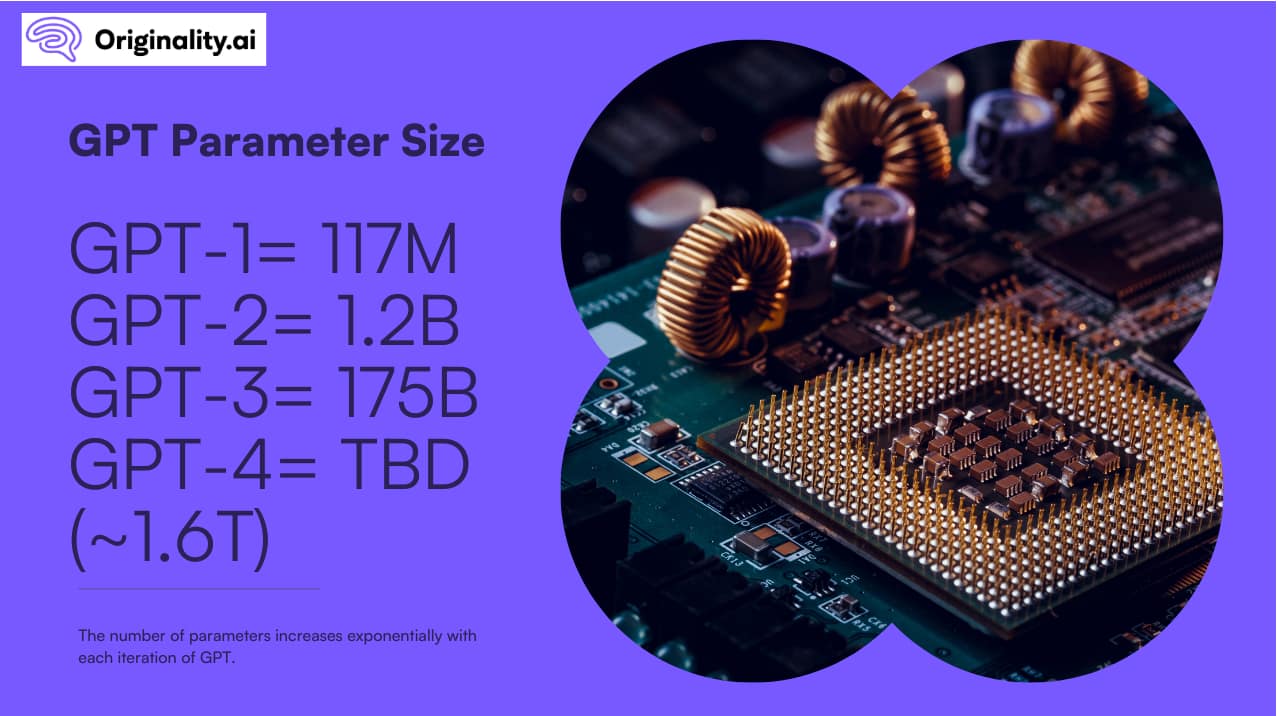 65+ Statistical Insights into GPT-4: A Deeper Dive into OpenAI’s Latest ...
