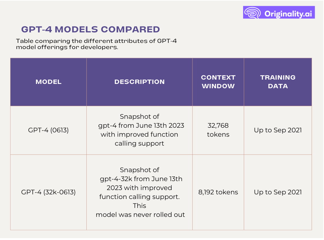 65+ Statistical Insights into GPT-4: A Deeper Dive into OpenAI’s Latest ...
