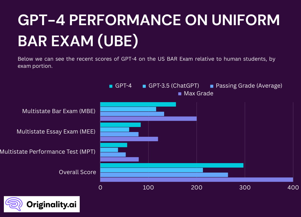 65+ Statistical Insights into GPT-4: A Deeper Dive into OpenAI’s Latest ...