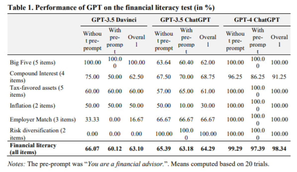 65+ Statistical Insights into GPT-4: A Deeper Dive into OpenAI’s Latest ...