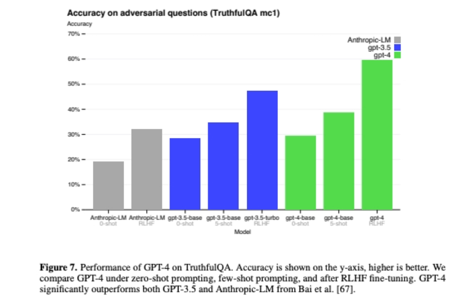 65+ Statistical Insights into GPT-4: A Deeper Dive into OpenAI’s Latest ...
