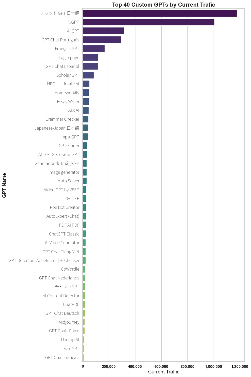 The Era of Tailored Intelligence: Charting the Growth and Market Impact ...