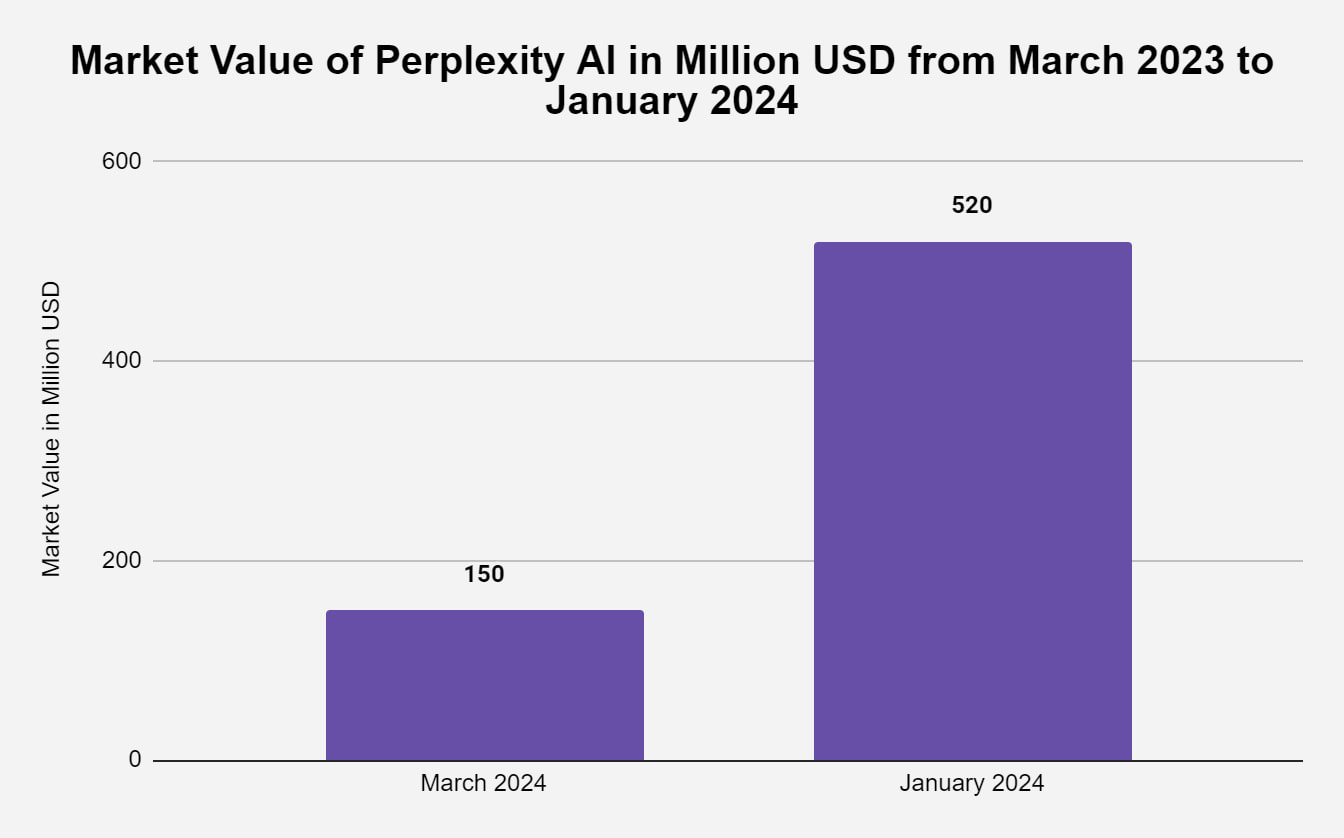 Perplexity AI: The Game-Changer in Conversational AI and Web Search ...