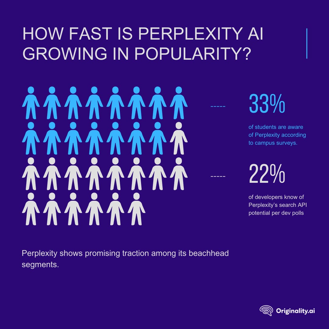 Perplexity AI: The Game-Changer in Conversational AI and Web Search ...