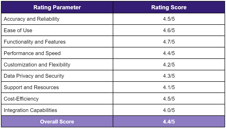 Perplexity AI: The Game-Changer in Conversational AI and Web Search ...