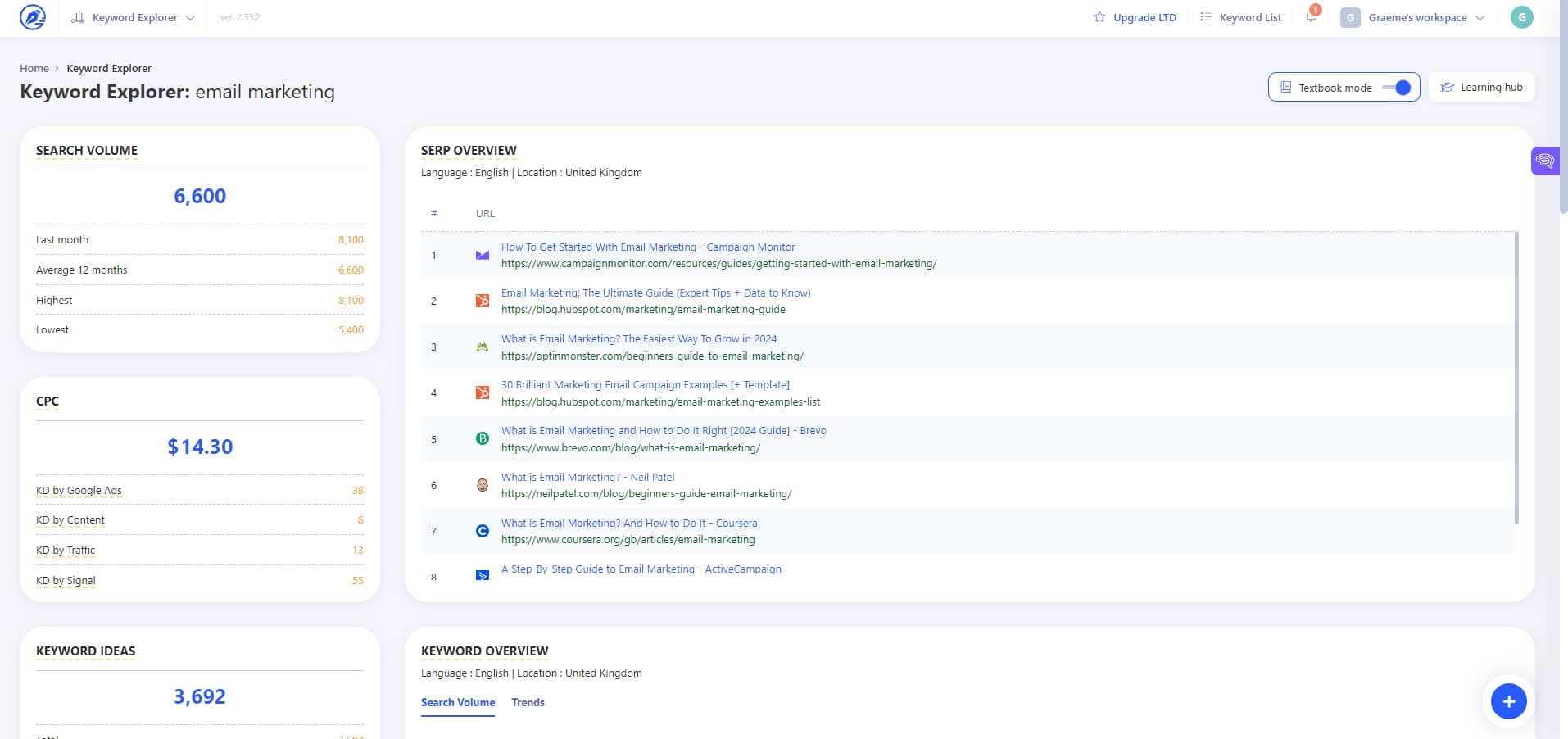WriterZen AI Review - An All-in-One Content Solution – Originality.AI